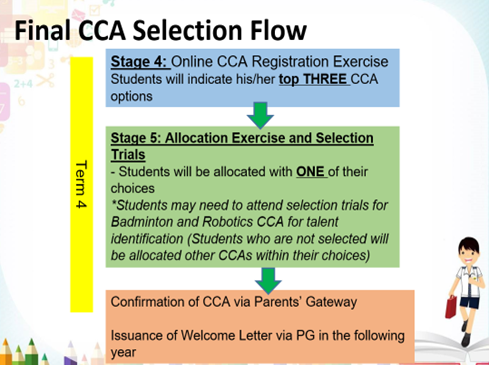 Co Curricular Activities